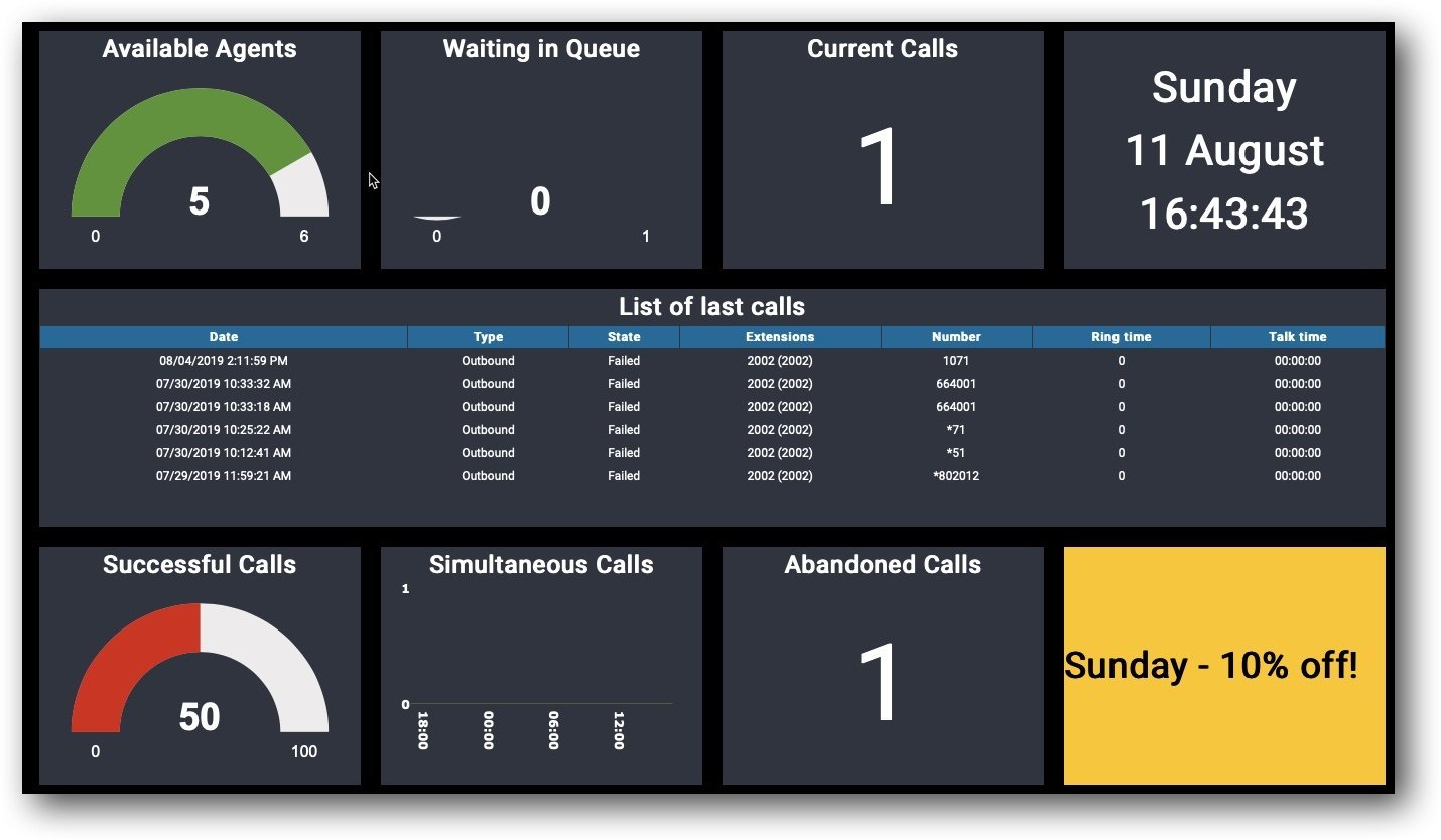 Multi-Tenant PBX Call Center – Real Time Dashboard | Xorcom - IP PBX ...